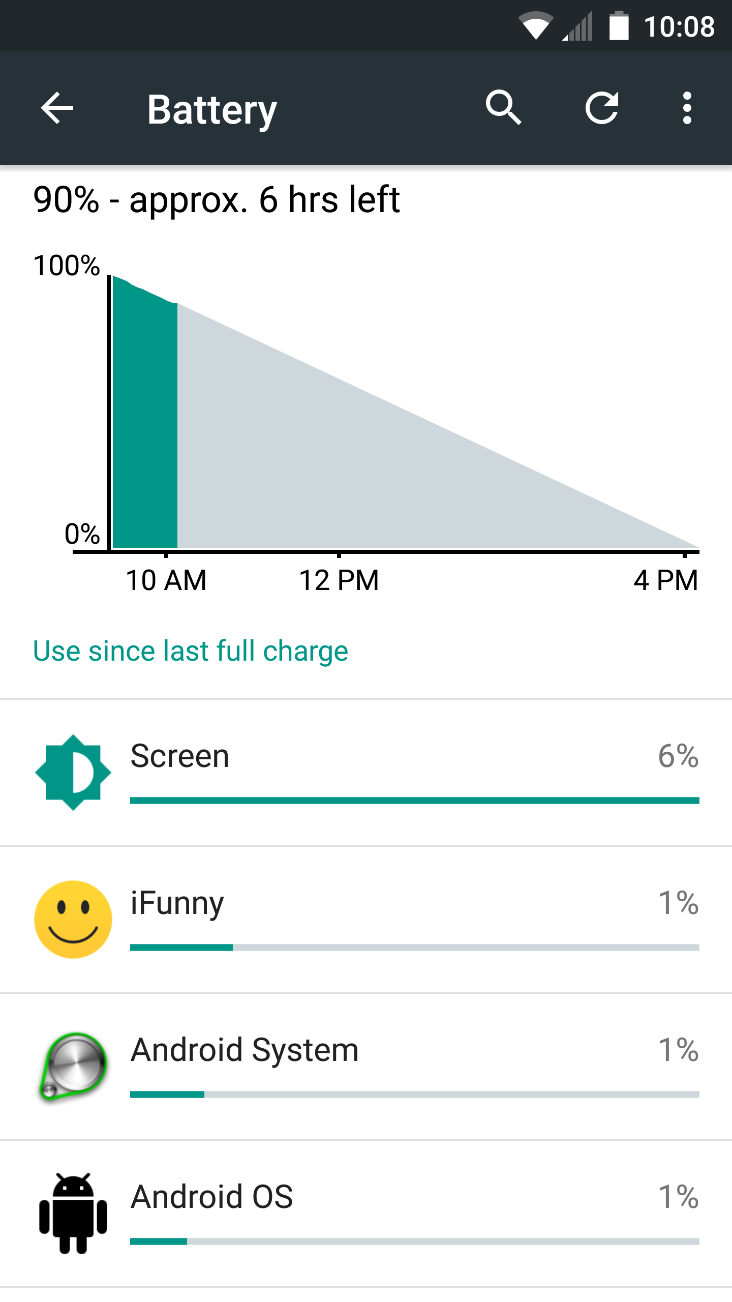 Is my battery life normal?(Droid Turbo) | Scrolller