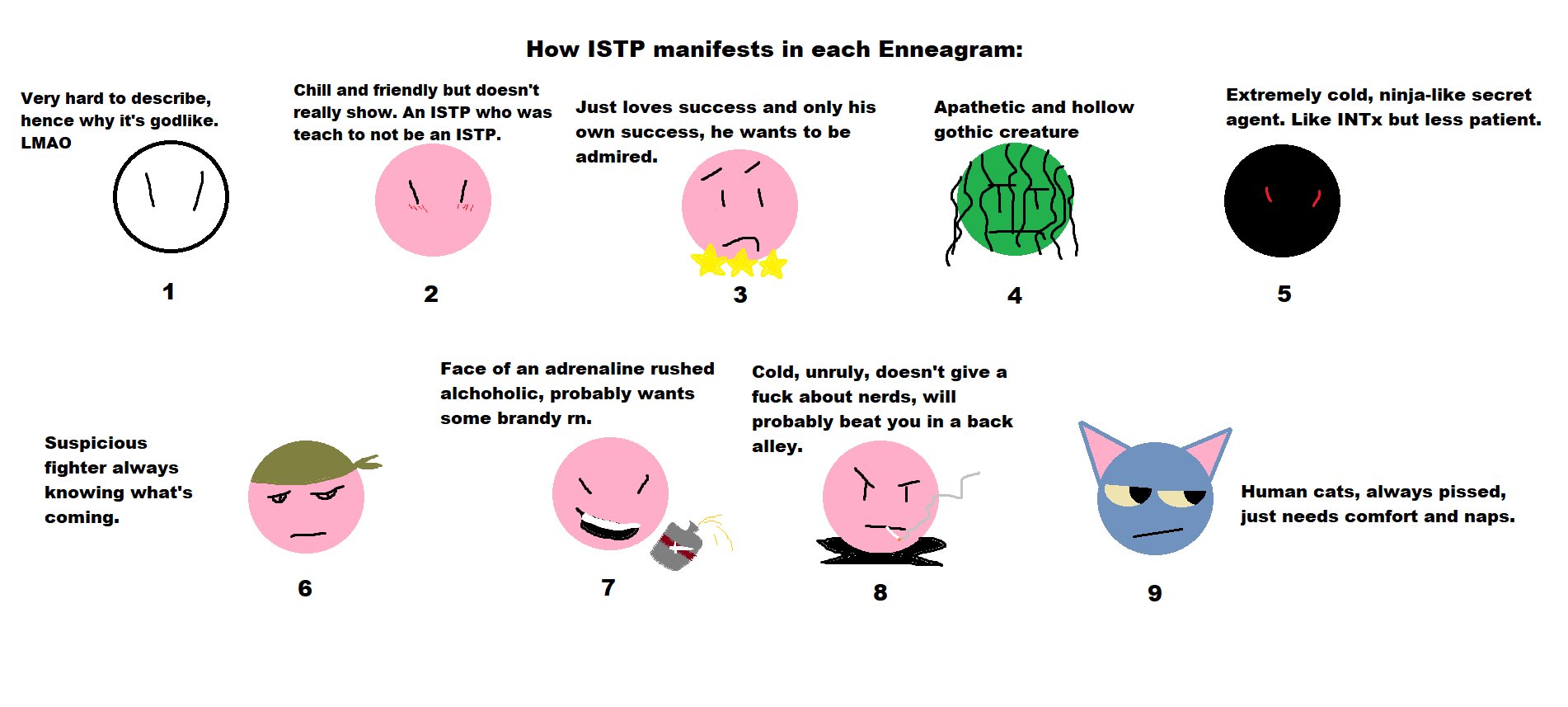 ISTP in each ennea combinations. Fellow ISTPs come beat me up! | Scrolller