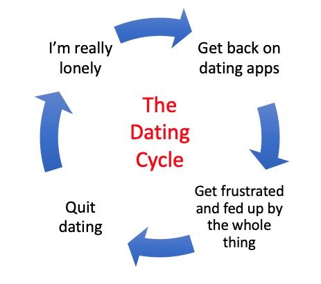 It’s a vicious cycle | Scrolller