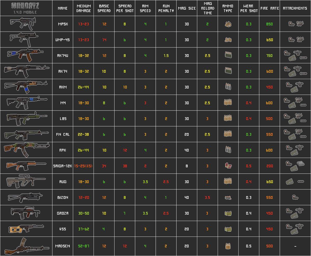 It’s amazing how many auto weapons there are! | Scrolller