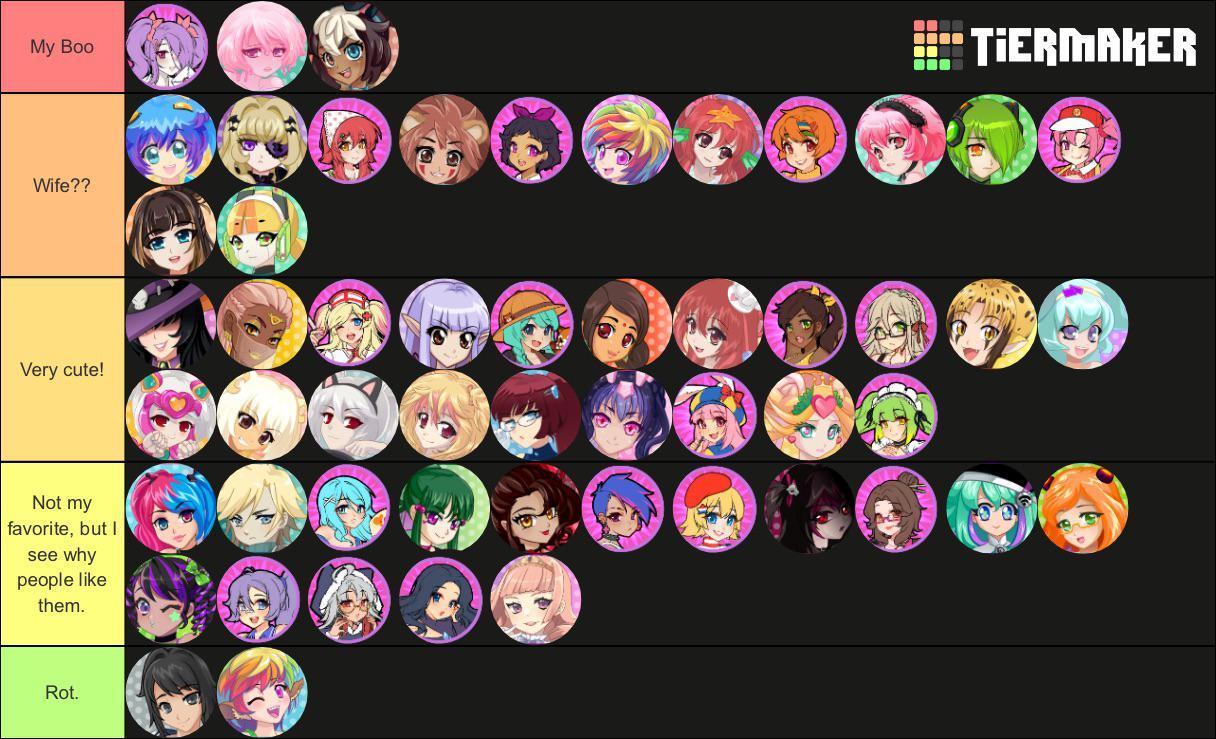 It was inevitable. I made a tier list. | Scrolller
