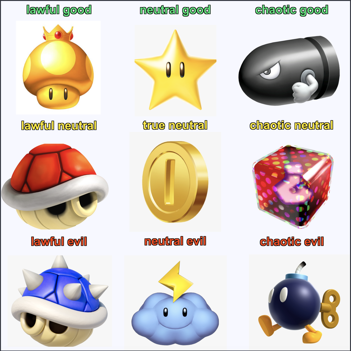 Items alignment chart [MK] | Scrolller