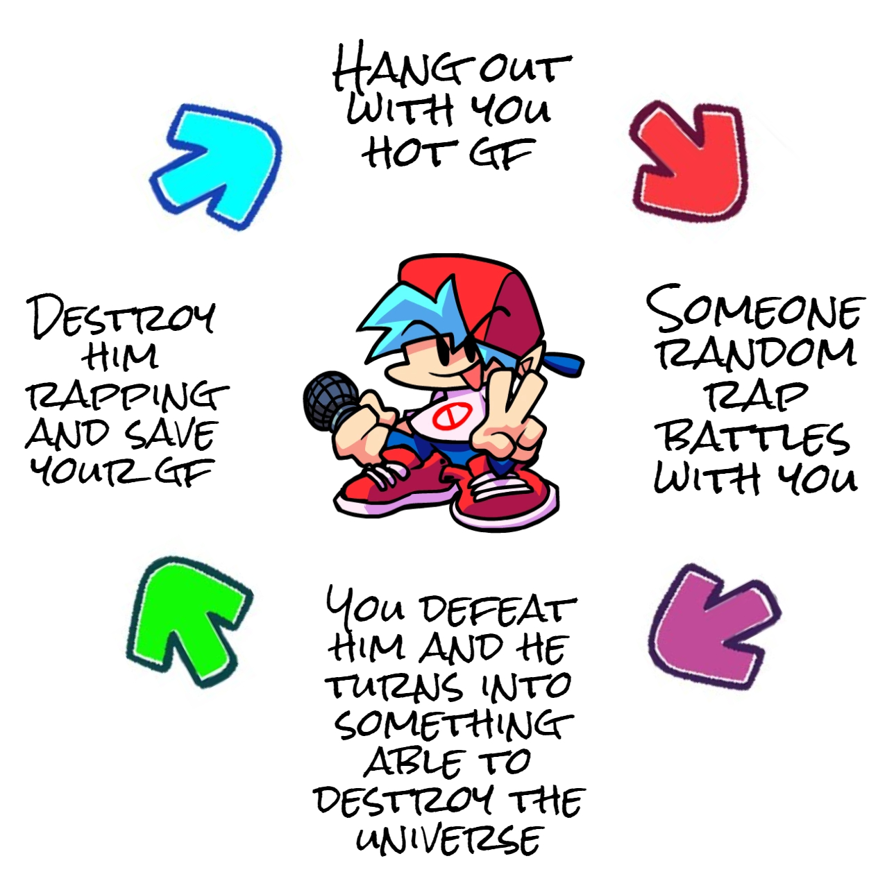 It's the circle of funk | Scrolller