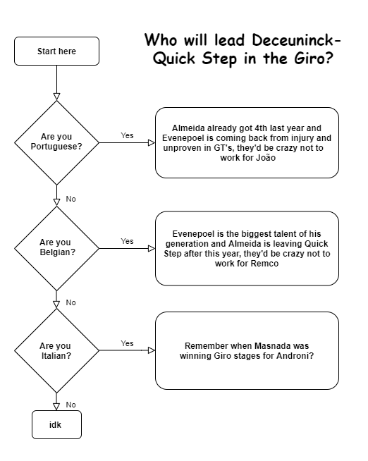 I've made a handy flowchart to guide you through one of the important questions of this Giro ...