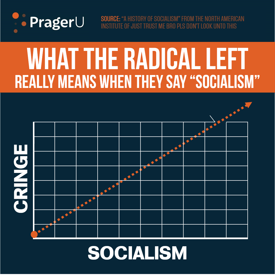 I've taken PragerU graphics and distilled them down to their bare ...