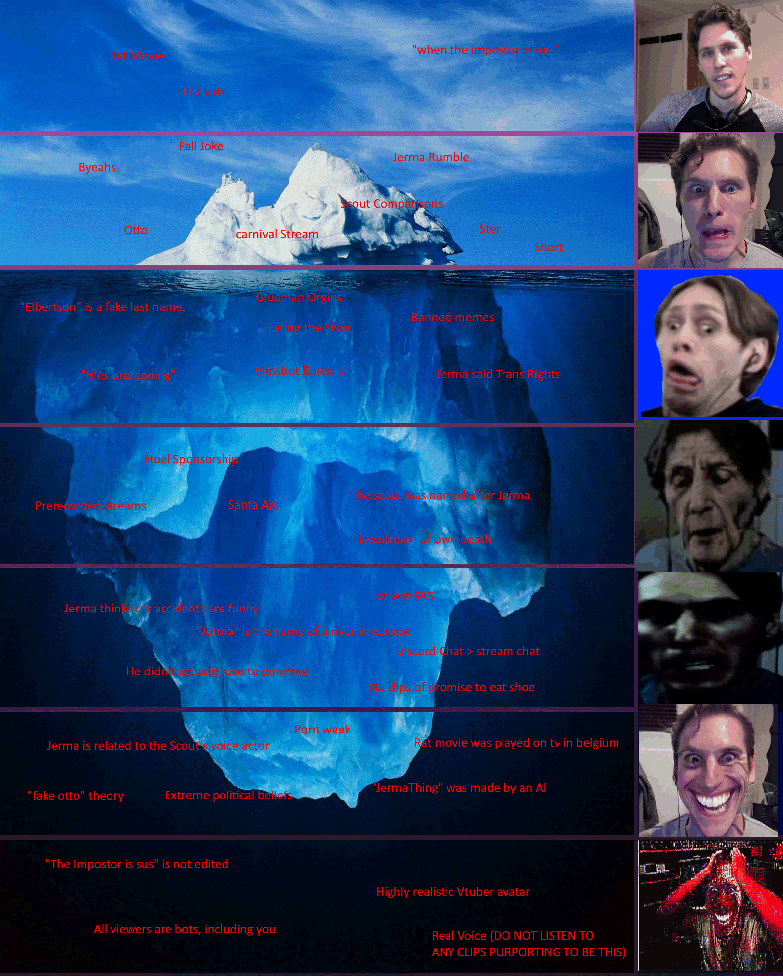 Jerma Iceberg | Scrolller