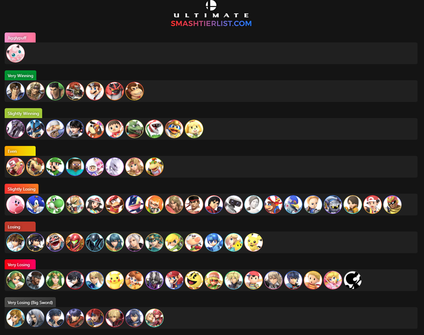 Jigglypuff matchup chart for patch 11.0.1 | Scrolller