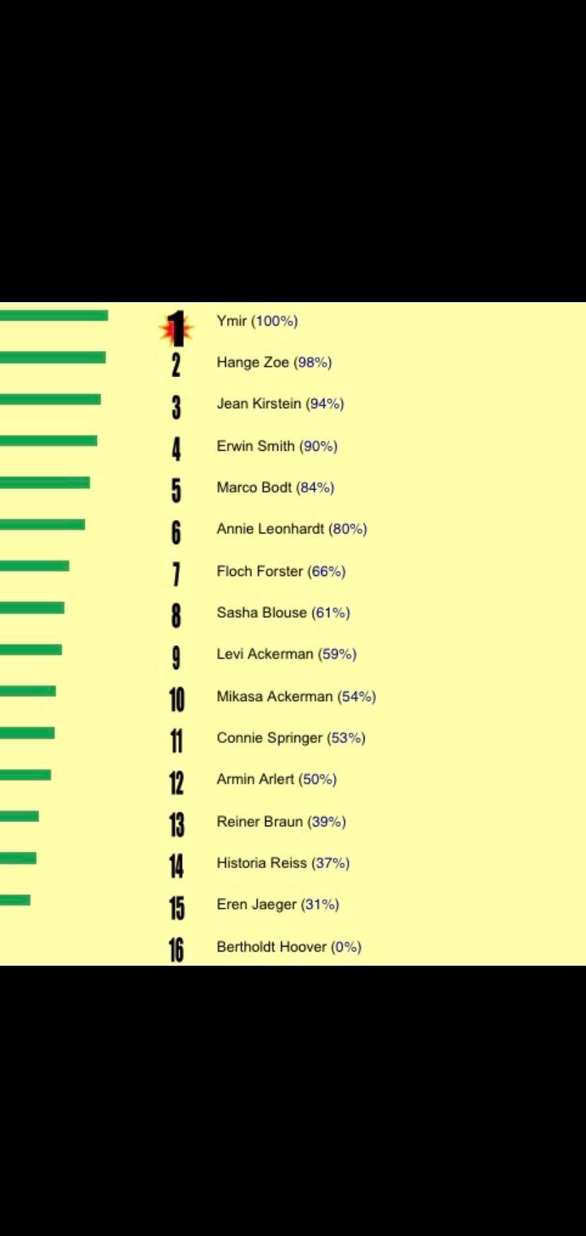 judge me based on which aot characters i’m most like based on their ... judge me based on which aot characters i’m most like based on their ...