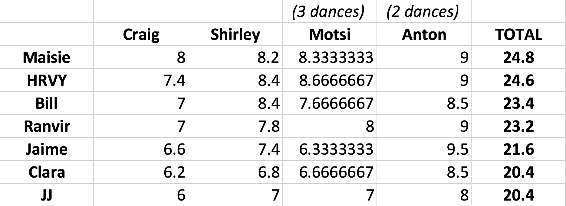 Judges Statistics | Scrolller