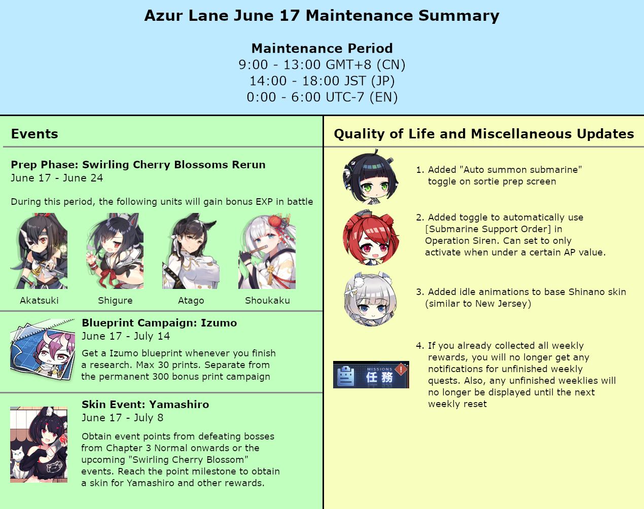 June 17 Maintenance Summary | Scrolller
