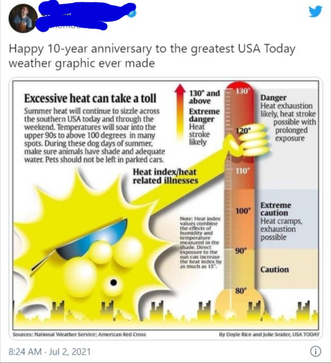 just a whole BUNCH of bad decisions here | Scrolller