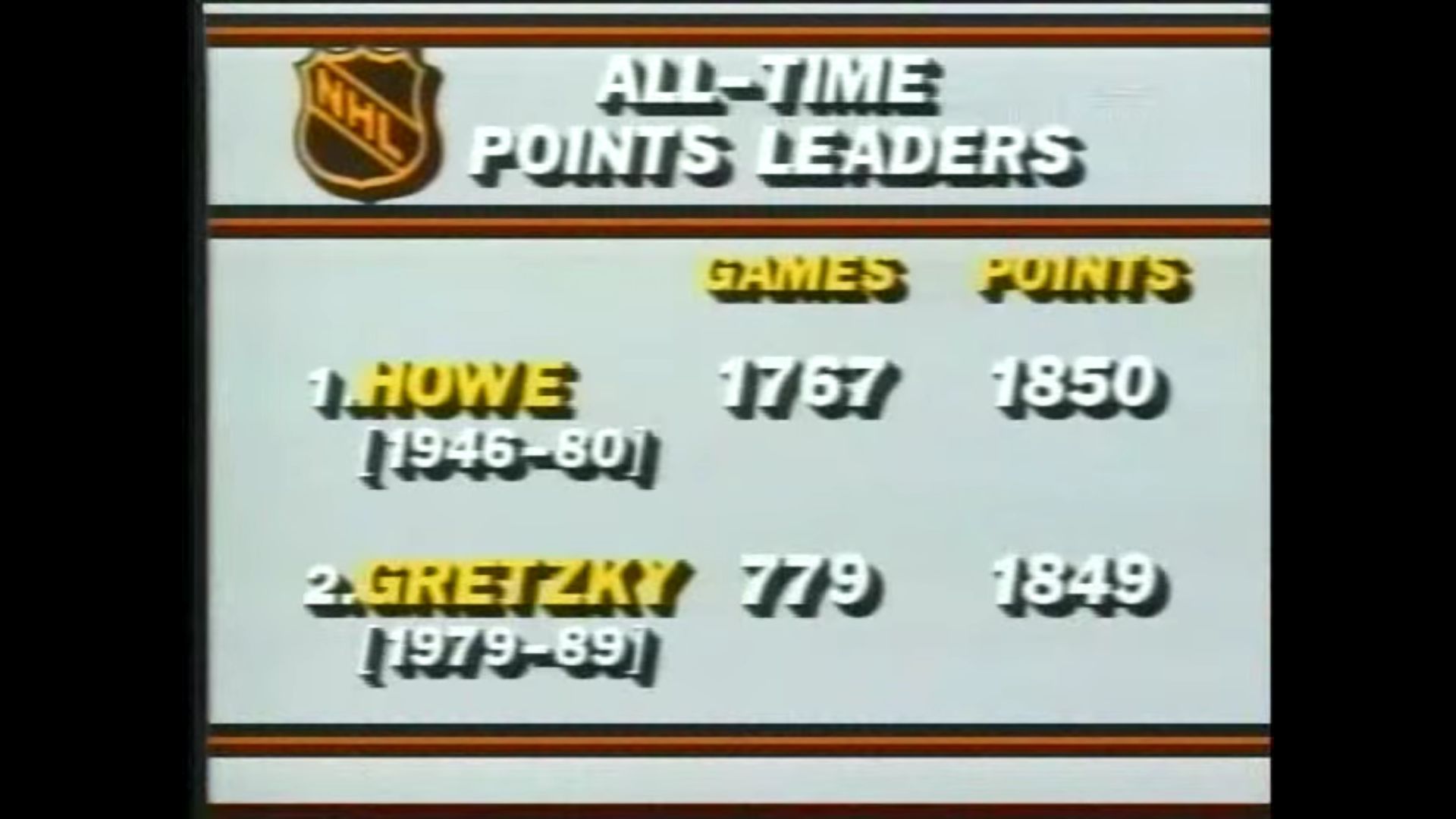 Just Gretzky things | Scrolller