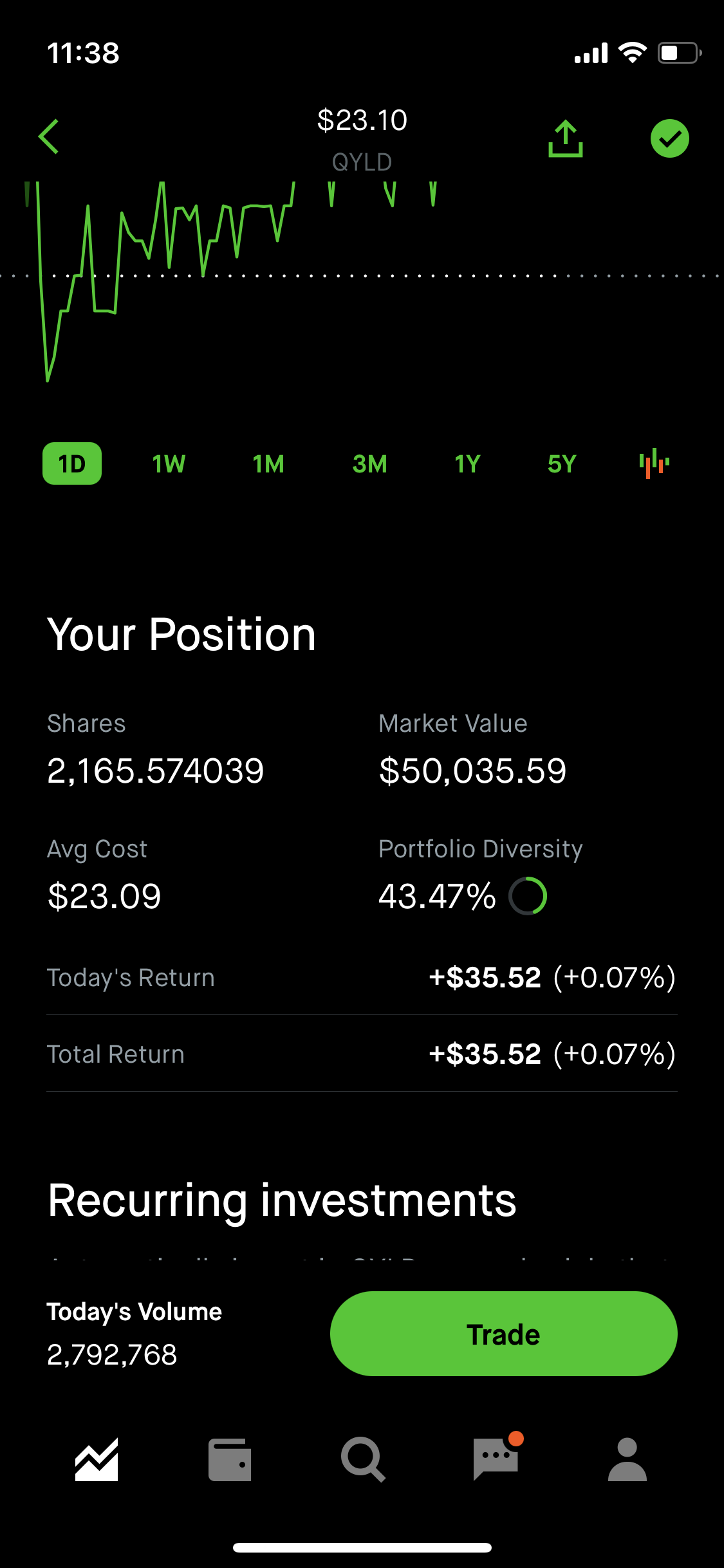 Just joined the gang! LFG | Scrolller