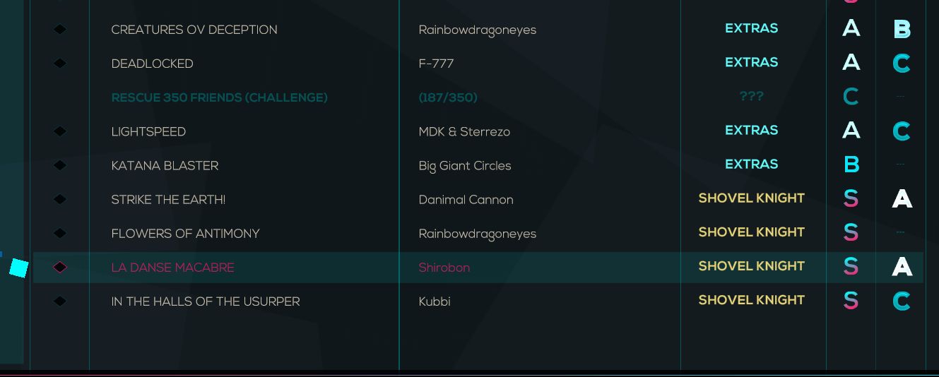just s ranked all the shovel knight levels | Scrolller