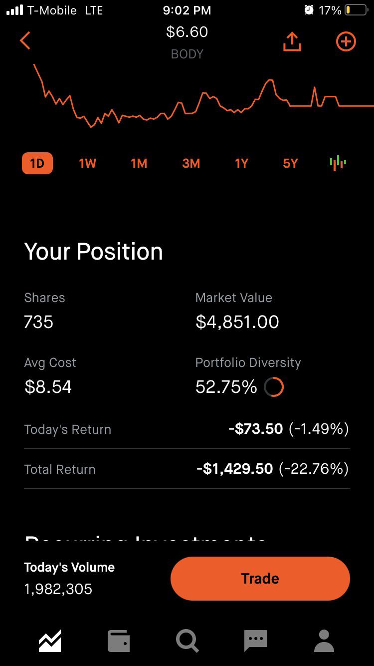 just some motivation. Let’s get to the moon | Scrolller