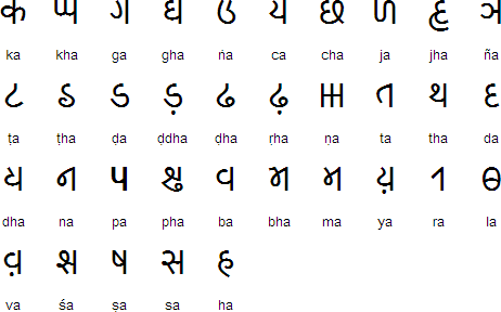 Kaithi script | Scrolller