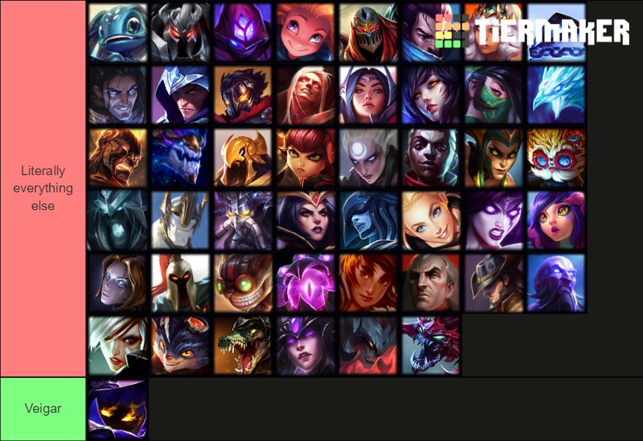 KatEvolved's Matchup Tierlist (Based on his commentary) | Scrolller