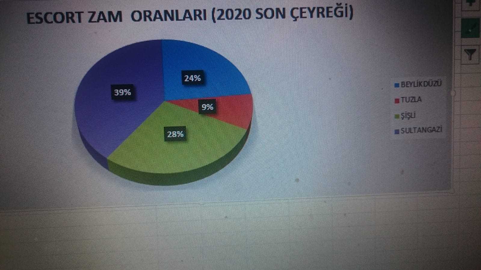KBGTR Excel Dersi Online | Scrolller