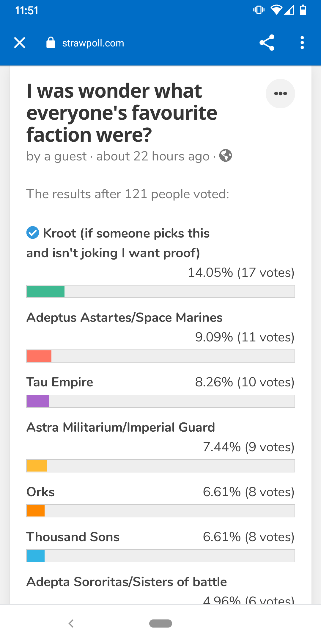 Kill Team Poll: We did it! | Scrolller