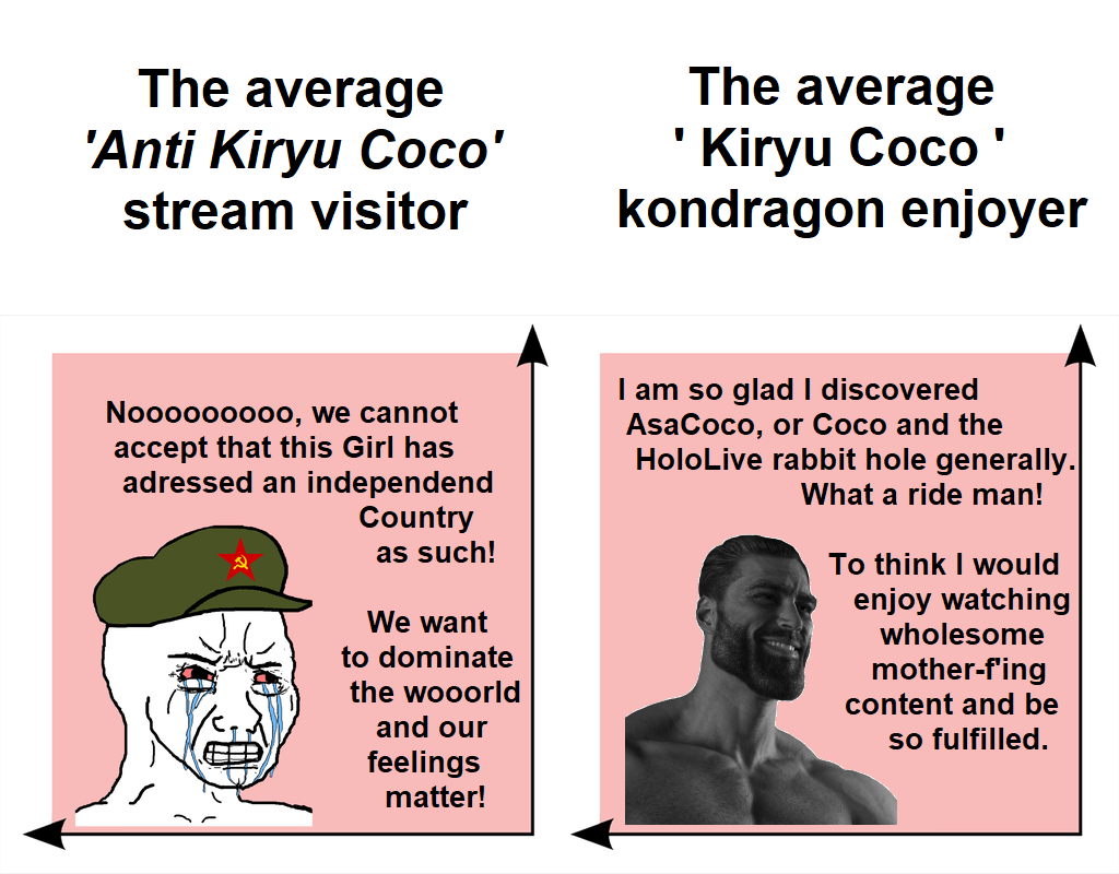 Kiryu Coco - the average hater vs the average enjoyer | Scrolller