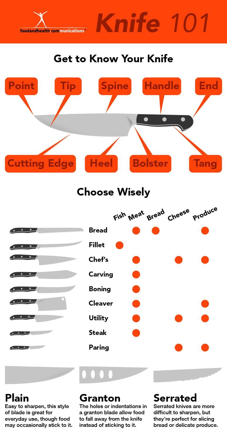 Knife 101 | Scrolller