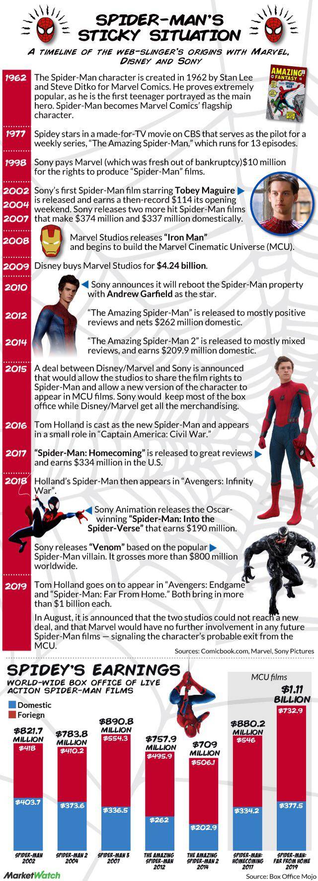 Know thy enemy | Scrolller