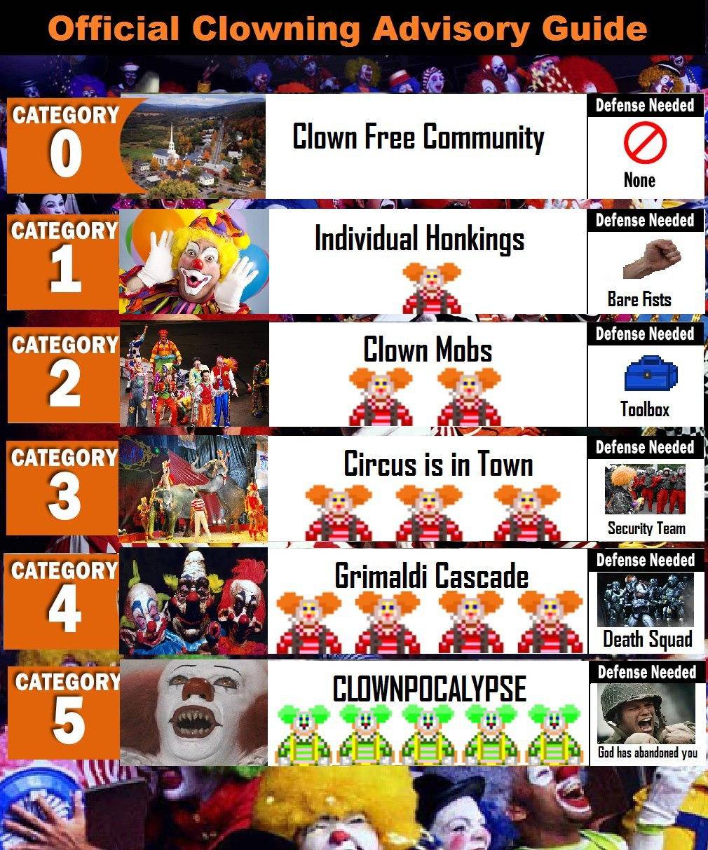 Know your enemy!!! | Scrolller