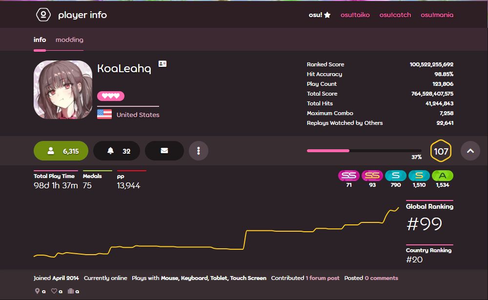 KoaLeahq is now 2 digit!!! FeelsStrongMan | Scrolller