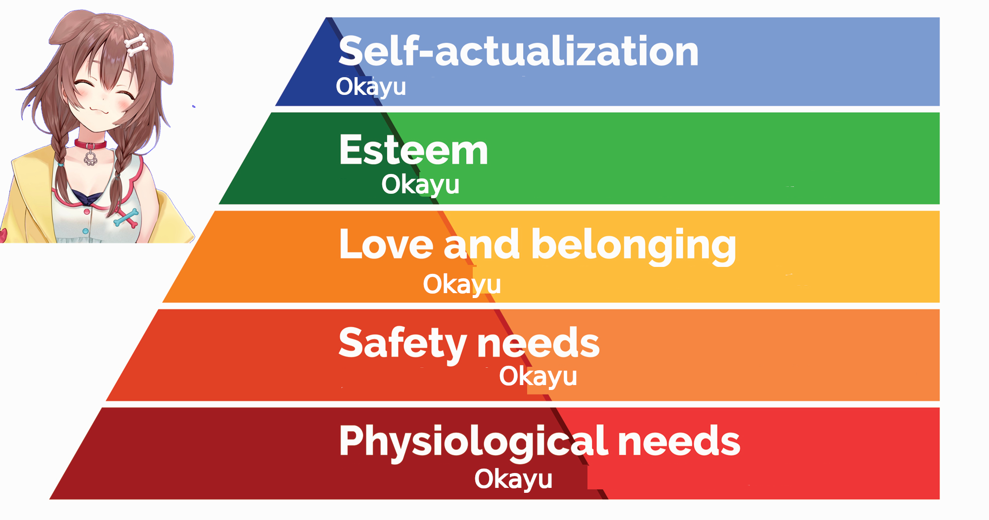 Korone's hierarchy of needs | Scrolller
