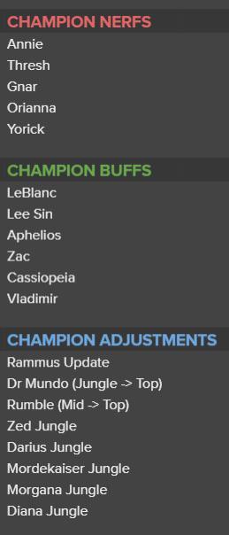 LeBlanc Buffs Planned for Patch 11.8 | Scrolller