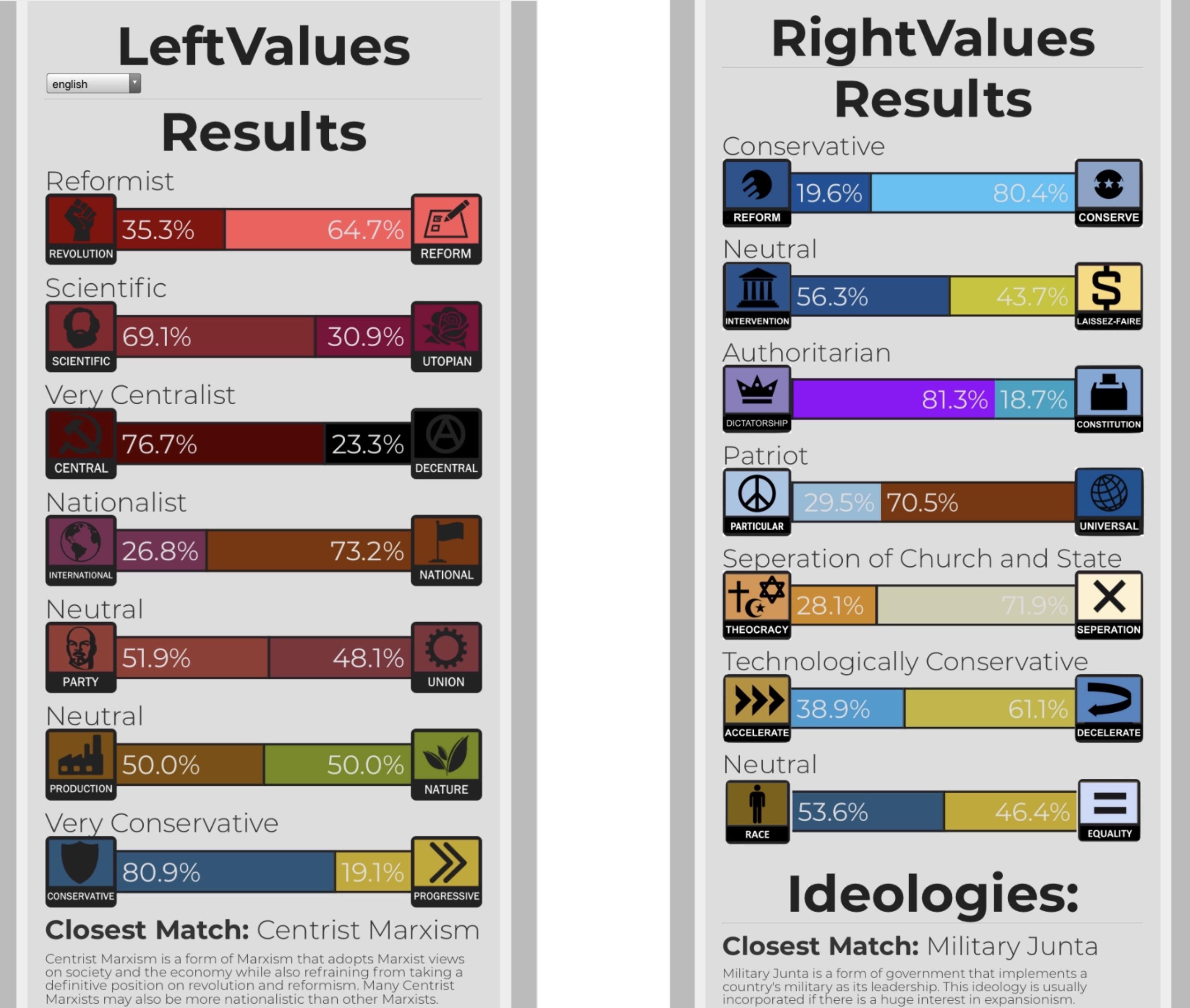 LeftValues vs RightValues | Scrolller