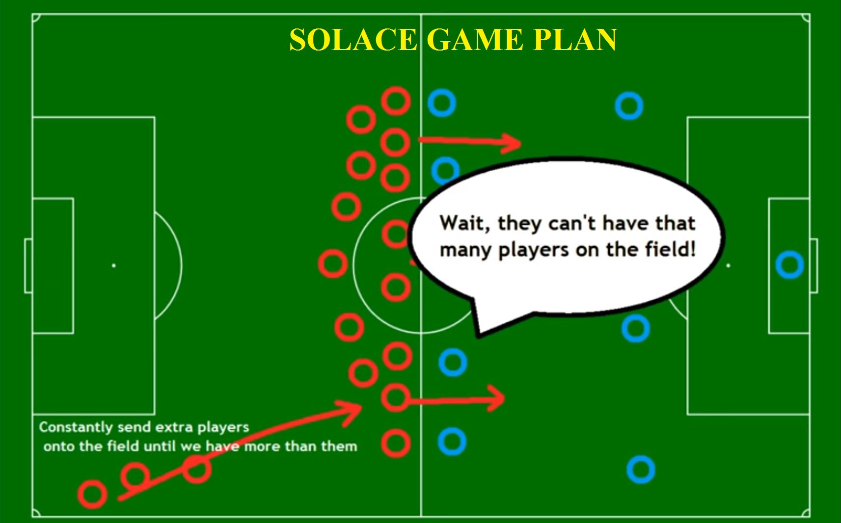 Legit guild Blitz strategy | Scrolller