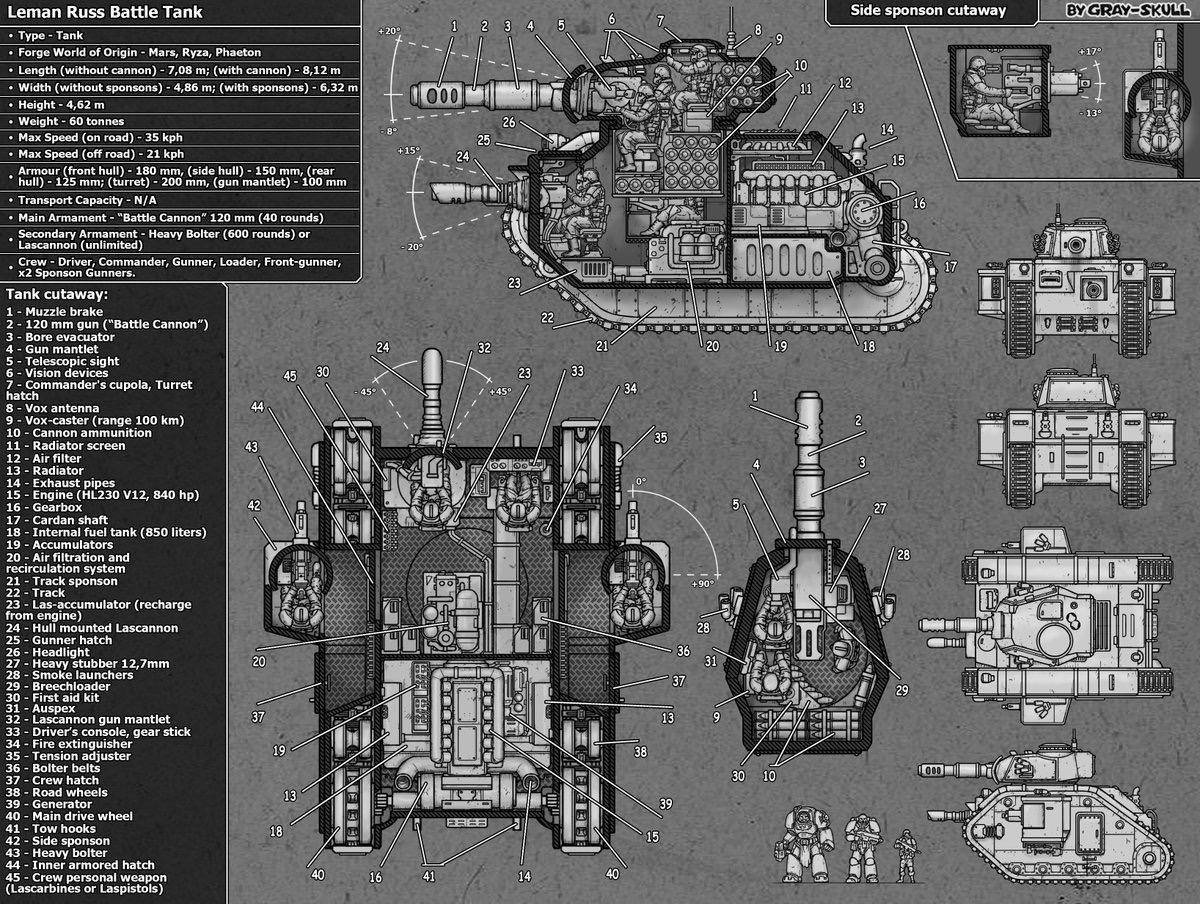 Leman Russ Battle Tank cutaway | Scrolller