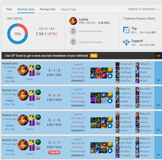 leo top will put the fear of god in the enemy | Scrolller