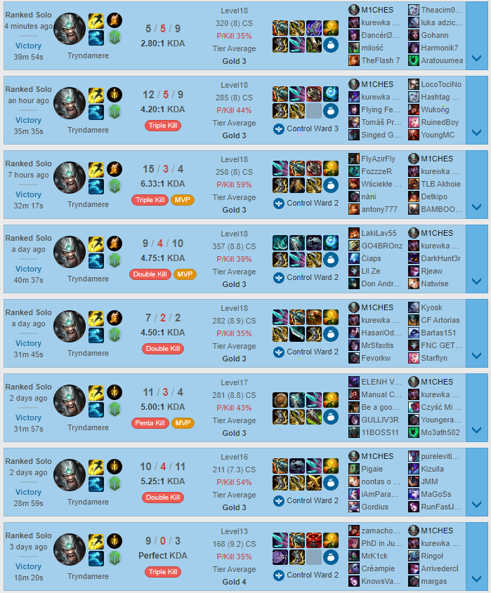 LET'S GOOO | Scrolller