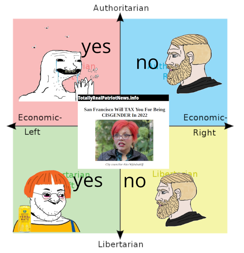 libleft cringe?? authright based??? | Scrolller