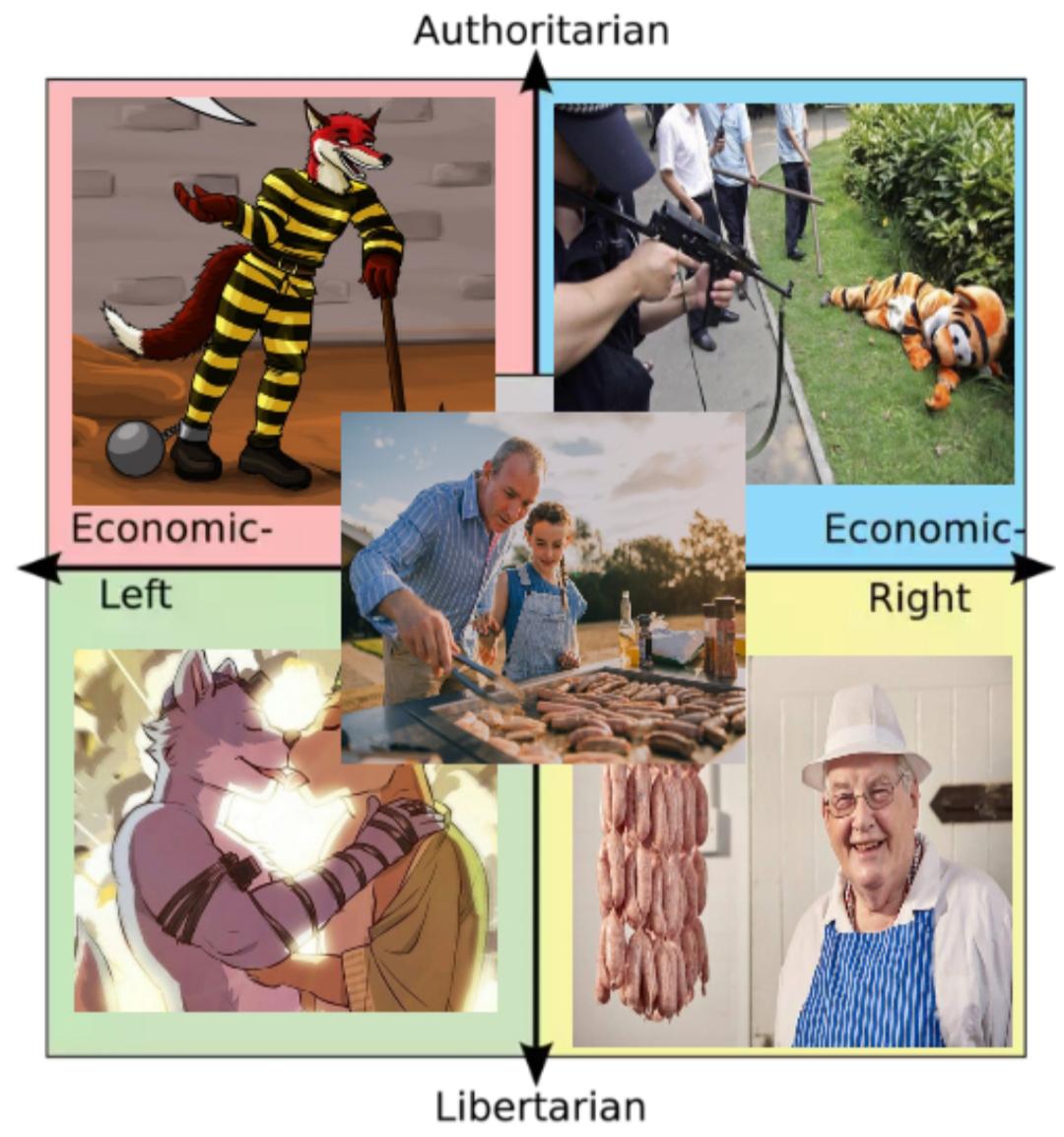 Life cycle of a Furry | Scrolller