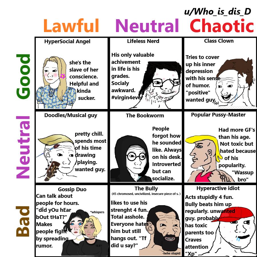 Liseli insan tiplemeleri Alignment Chart | Scrolller