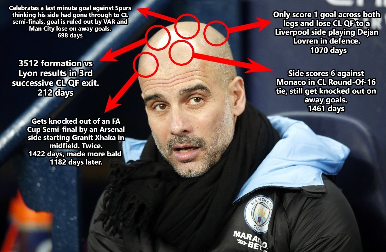 Location, Source, & Time since every bald patch has appeared on Pep Guardiola's head whilst at ...