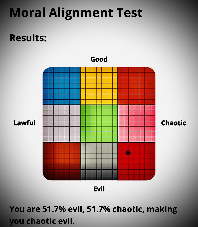 Lol my results, repost because auto mod got original | Scrolller