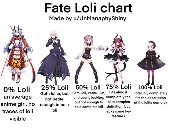 Loli chart | Scrolller