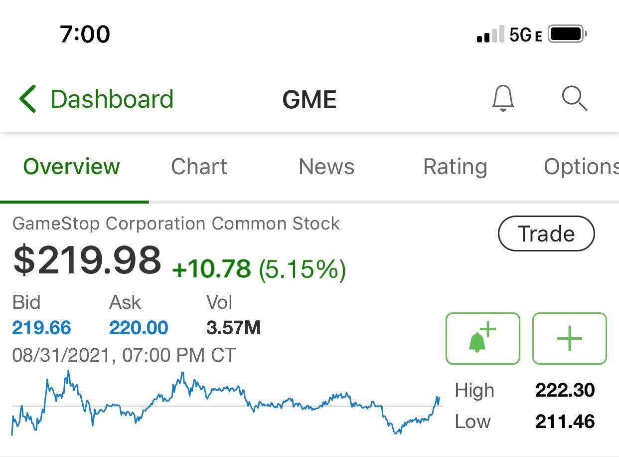 Looks like tomorrow’s gonna have a nice little jumping off point…2c to ...