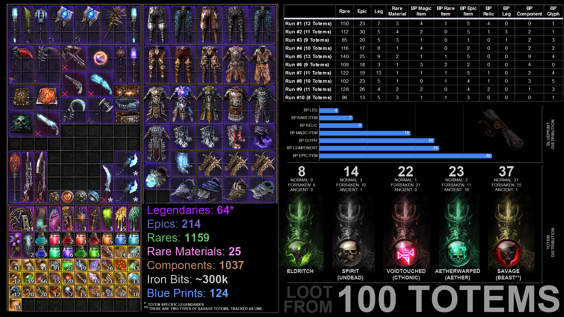 Loot from 100 Totems. | Scrolller