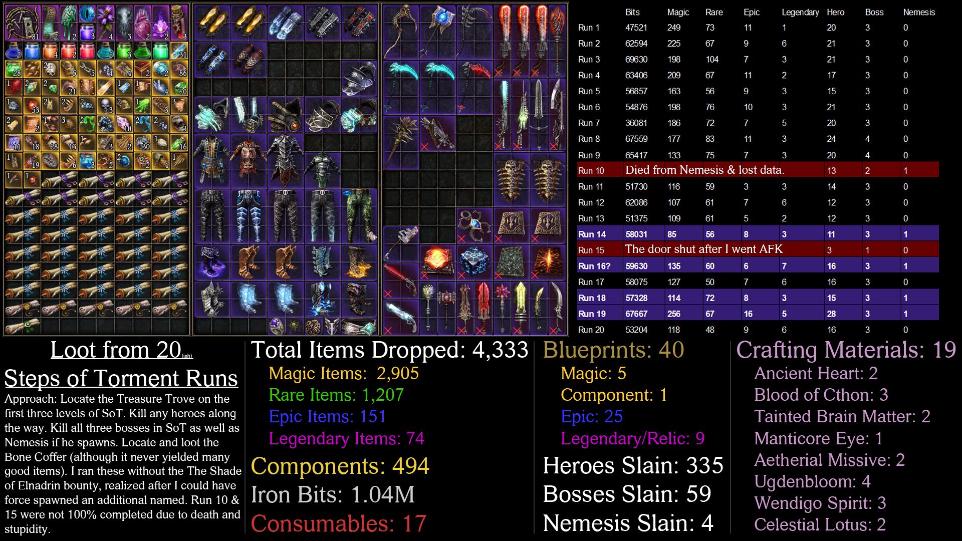 Loot from 20(ish) Steps of Torment runs. | Scrolller