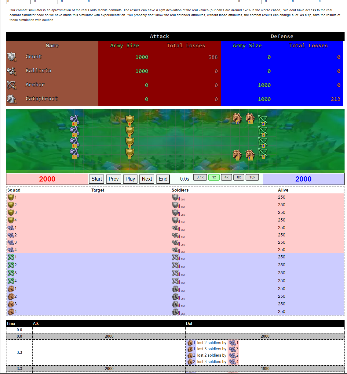 LORDS MOBILE COMBAT SIM FINALLY RELEASED!. Unique combat simulator around the world. https ...