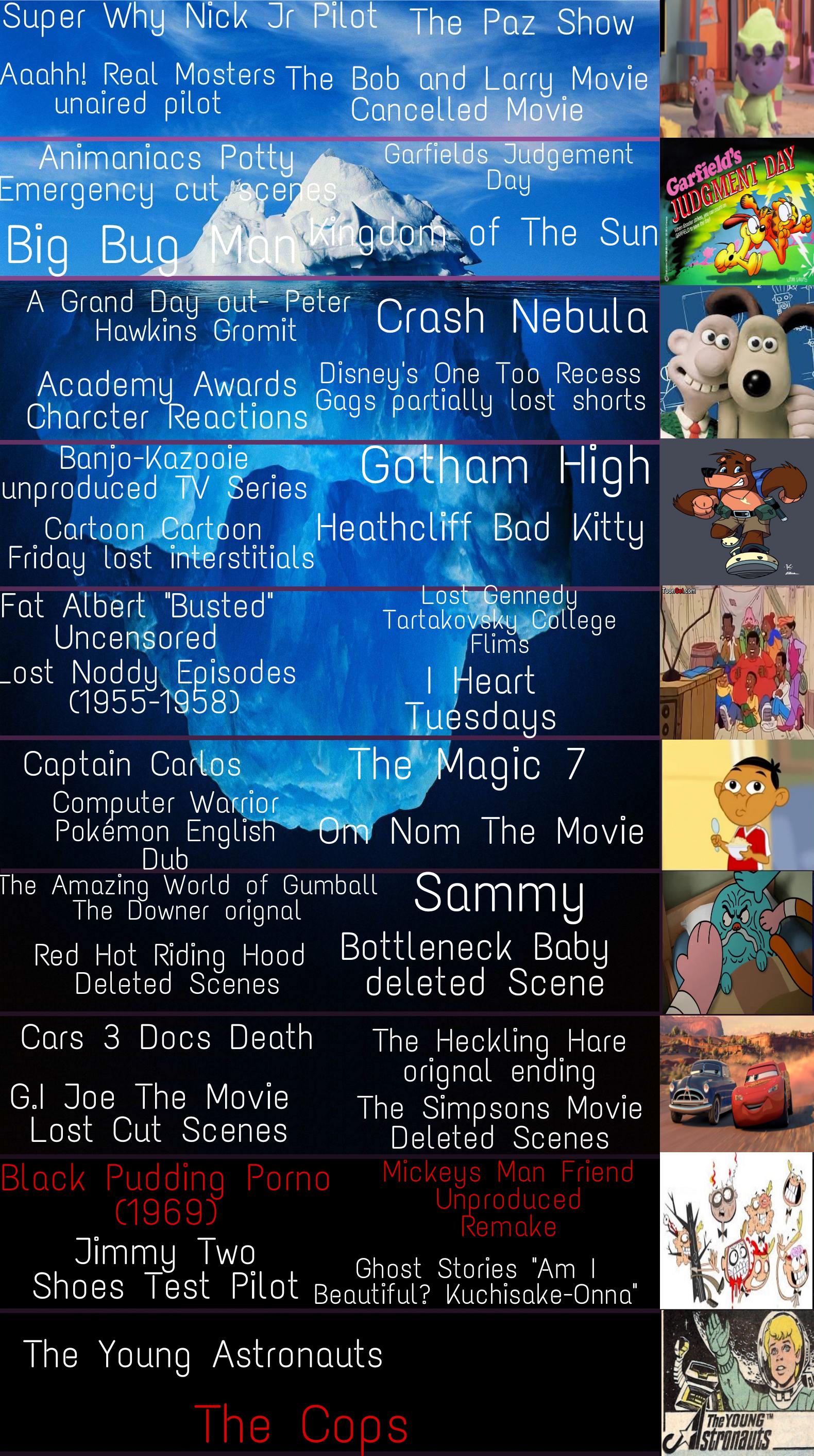 Lost Animation Iceberg | Scrolller