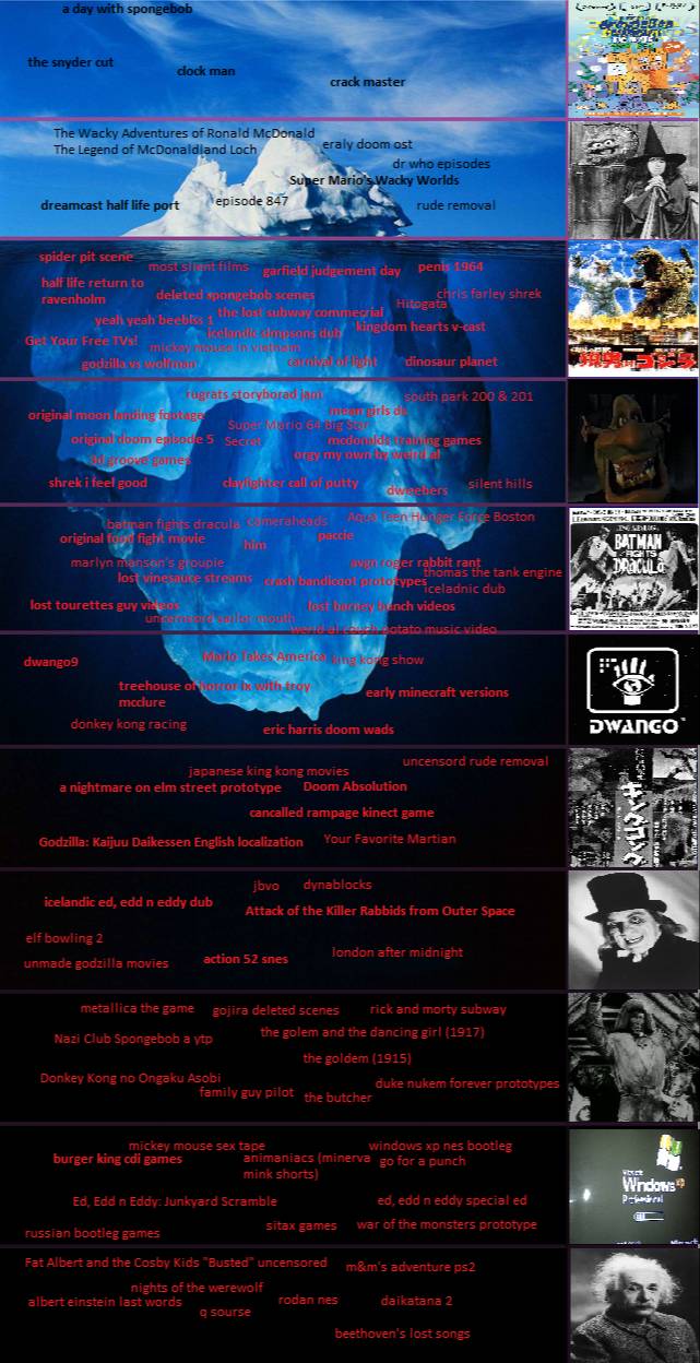 lost media iceberg | Scrolller