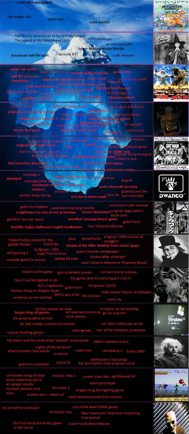 Lost Media Iceberg Scrolller
