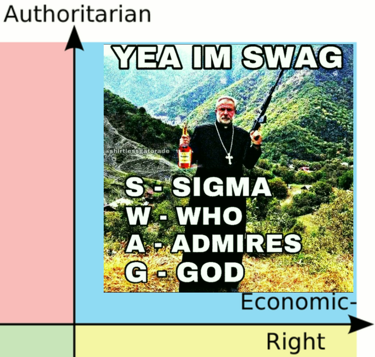 Low effort Authright post part 11 | Scrolller