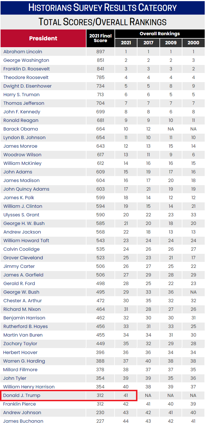 Low score wins, right? | Scrolller